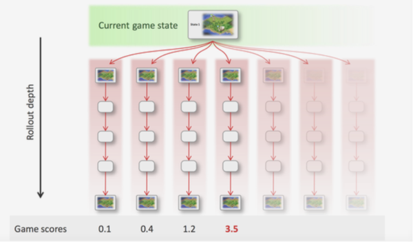 AlphaGo原理 - 知乎