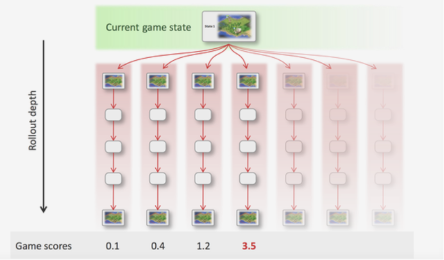 AlphaGo原理 - 知乎