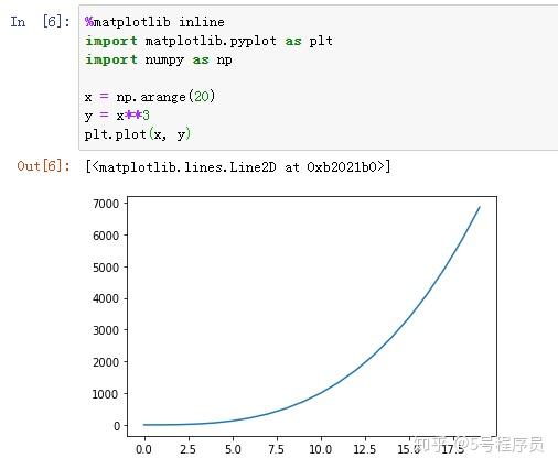 机器学习：怎么使用Jupyter Notebook？ - 知乎