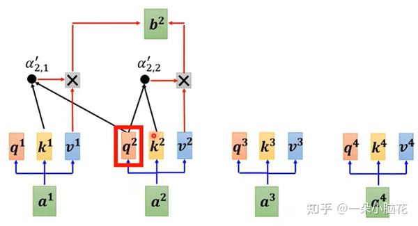 attention中QKV详解 - 知乎