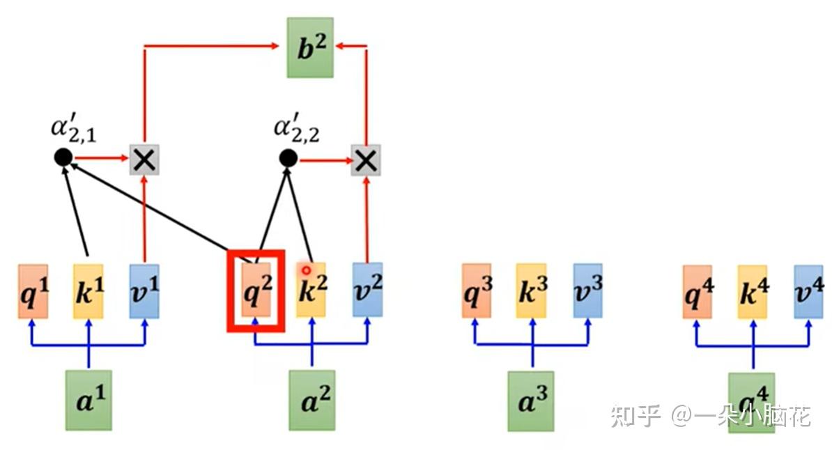 attention中QKV详解 - 知乎
