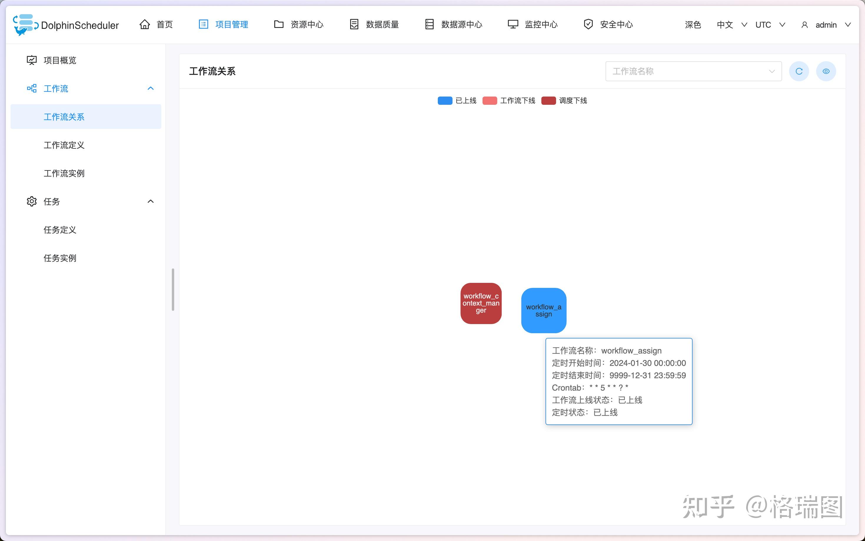 PyDolphinScheduler-0004-概念-01-流程 - 知乎