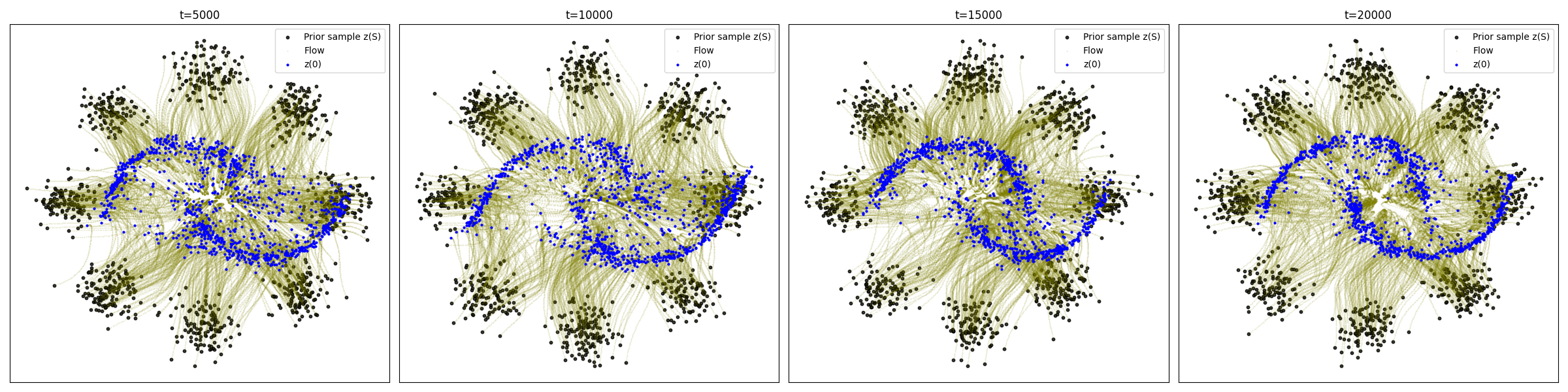 通俗易懂的Flow Matching原理解读（附核心公式推导和源代码） - 知乎