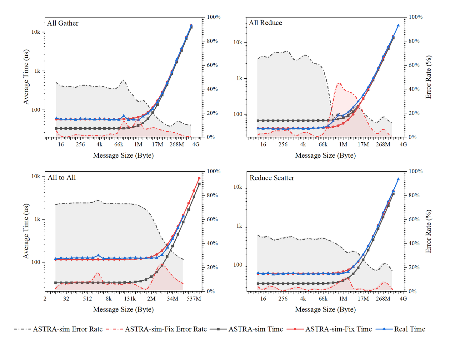 ASTRA-sim 仿真工具的初探索 - 知乎