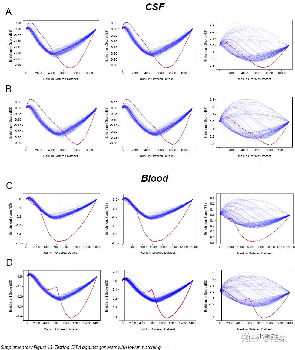 IF 10+单细胞测序非肿瘤套路拆解，附详细代码哦！ - 知乎