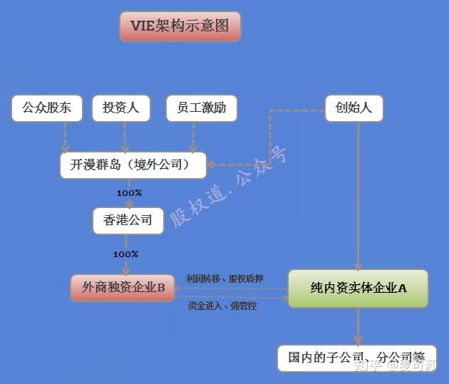 VIE架构 - 知乎