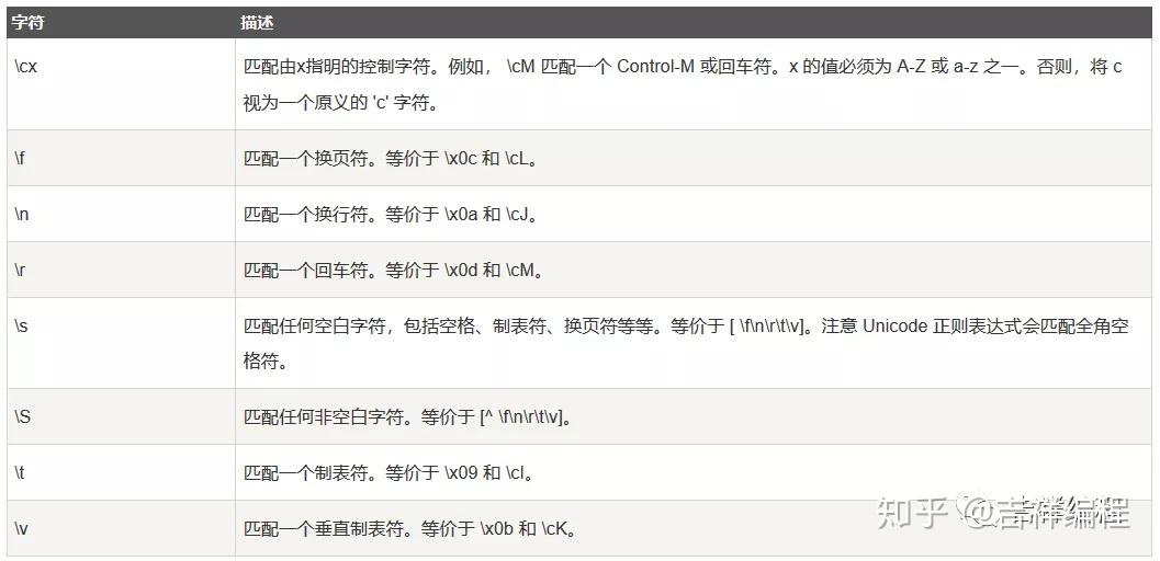 Excel Vba 编程开发应用系列 八)—正则表达式 知乎