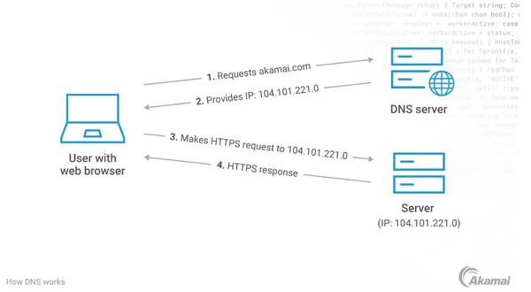 隆重推荐：Akamai开发的DNS外泄实时检测系统 - 知乎