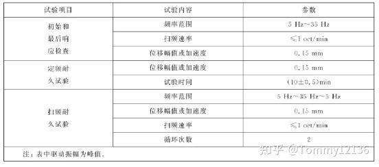 Computer keyboard inspection standards and methods? - 知乎