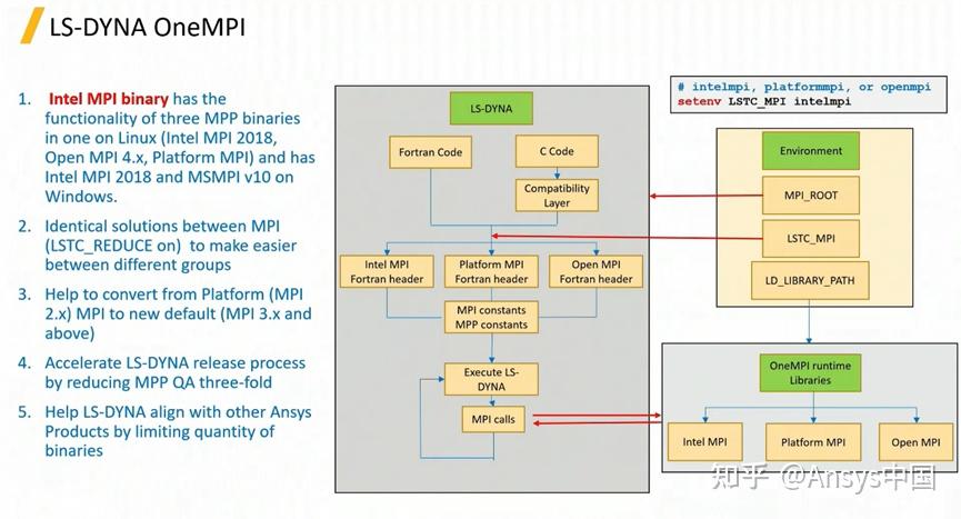 超级干货 | LS-DYNA R14.0版本新功能更新（一） - 知乎
