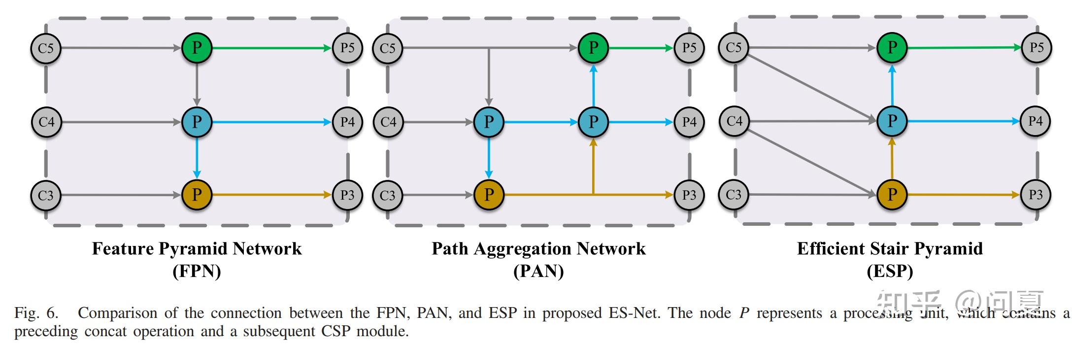 TiM-2022：多方面改进的缺陷检测网络ES-Net - 知乎