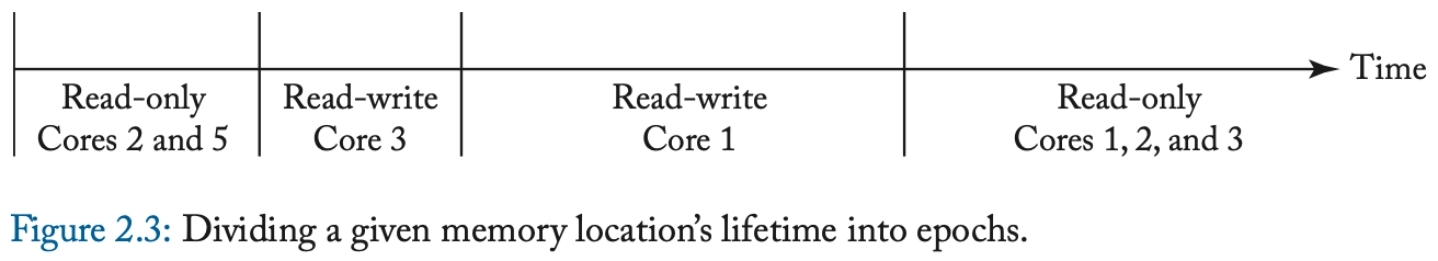 A Primer on Memory Consistency and Cache Coherence 翻译计划（二）：Coherence 基础 ...