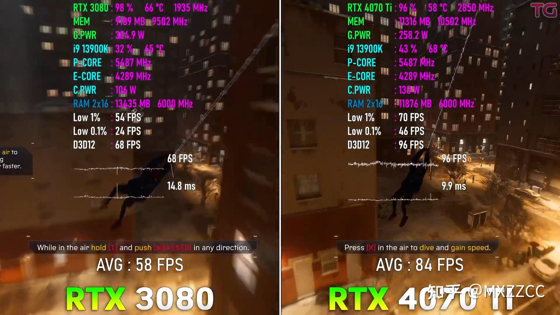 【3080 VS 4070Ti】4K 极致画质 游戏实测 DLSS/光追：OFF - 知乎