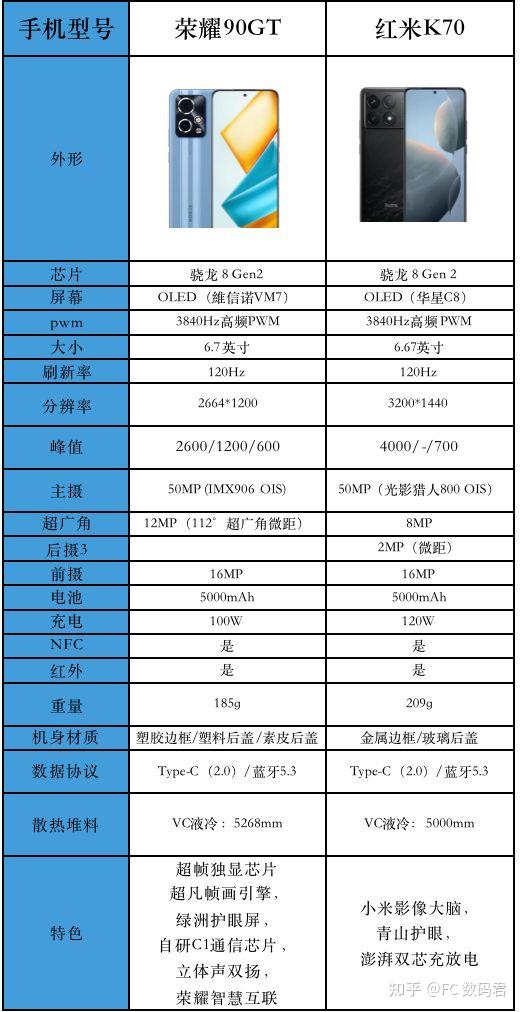 荣耀90GT和红米K70值得购买 - 知乎