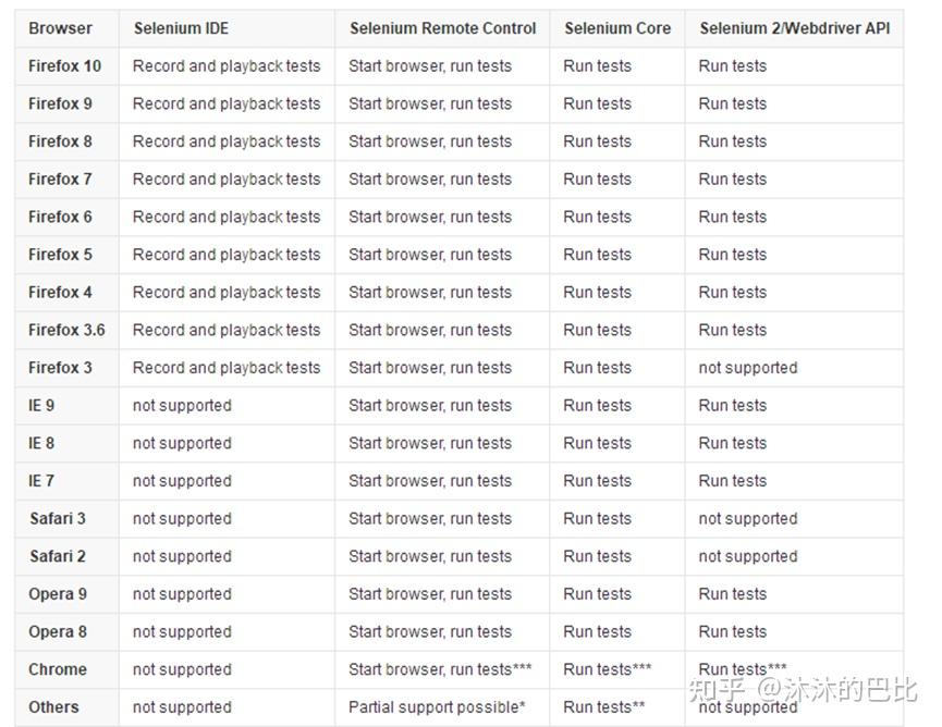 第五章 使用Selenium+Specflow编写自动化测试 - 知乎