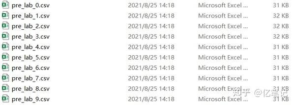 Python绘图|Python绘制ROC曲线和PR曲线 - 知乎