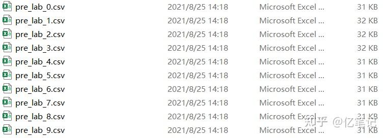 Python绘图|Python绘制ROC曲线和PR曲线 - 知乎