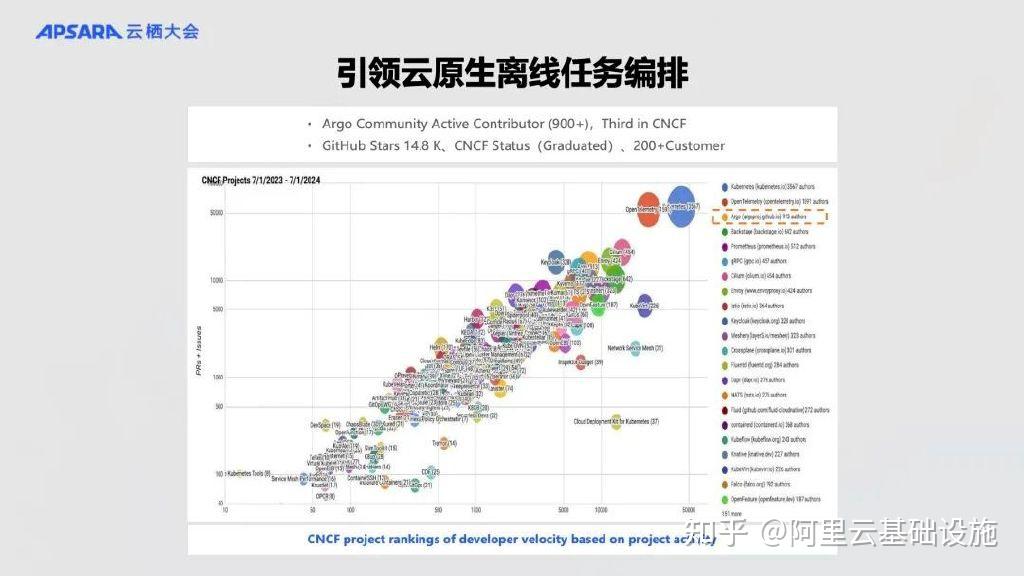 阿里云Argo X K8s玩转工作流引擎，实现大规模并行计算 - 知乎