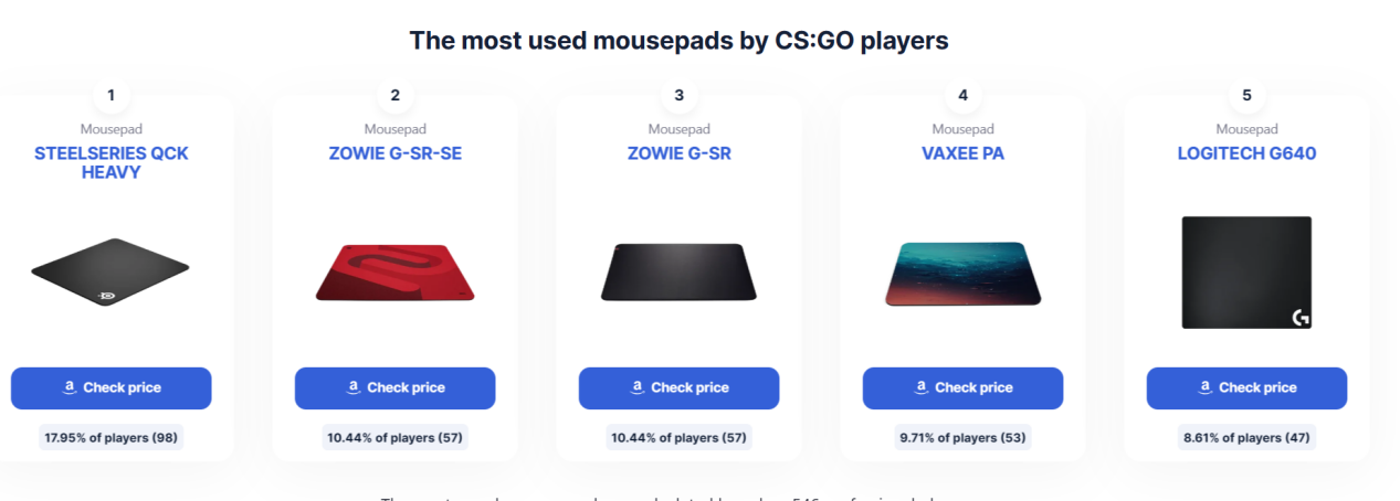 职业哥的心头好鼠标垫升级了？卓威GSR2＆GSRSE-灰鼠标垫 - 知乎