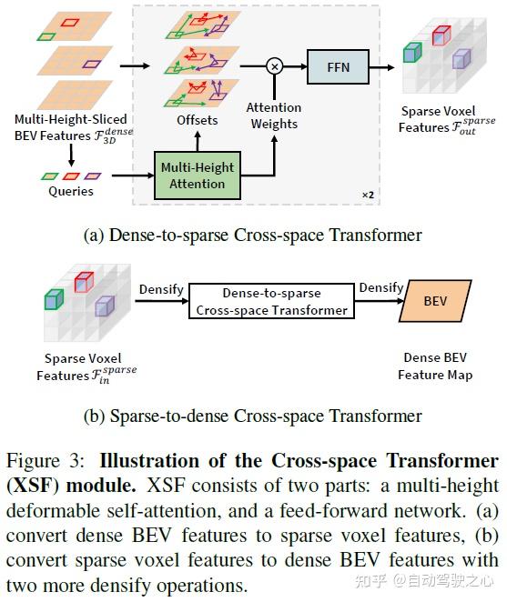 图森 | LiDARFormer：基于Transformer的统一LiDAR感知多任务网络 - 知乎