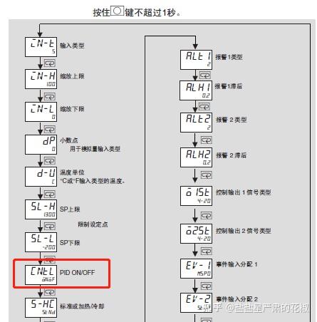OMRON 温控器与Q PLC直接通信(MC协议) - 知乎