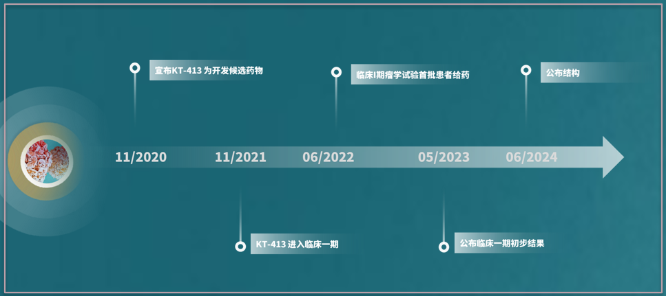 本文分享Kymera Therapeutics公司在研临床一期IRAK4抑制剂KT-413 - 知乎