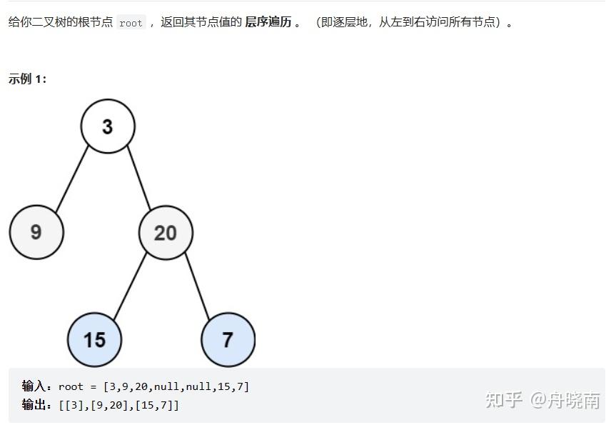 算法第五十一题：二叉树的层序遍历，迭代，leetcode编号102，难度中等 知乎