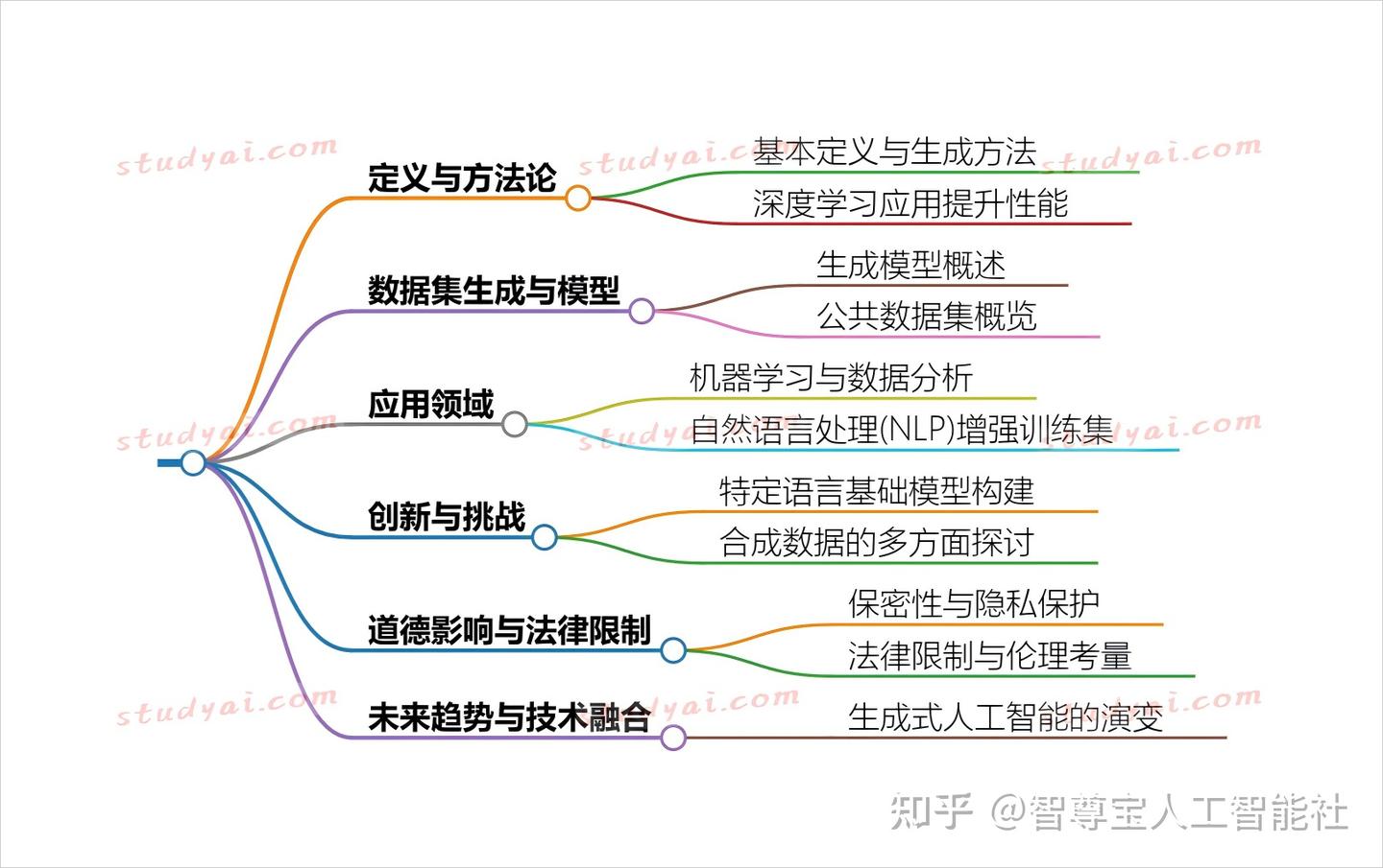 TPAMI 2024 综述论文一览 Part2（11篇）(IEEE Transactions on Pattern Analysis and Machine Intelligence) - 知乎