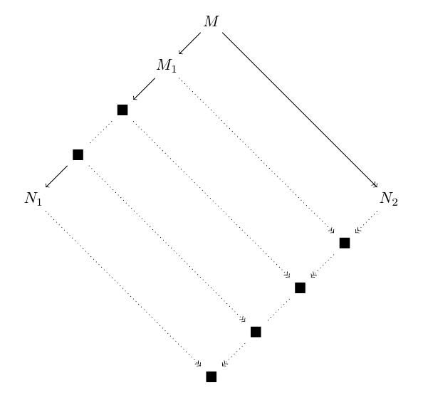 无类型Lambda演算笔记-3（归约和Church-Rosser定理） - 知乎
