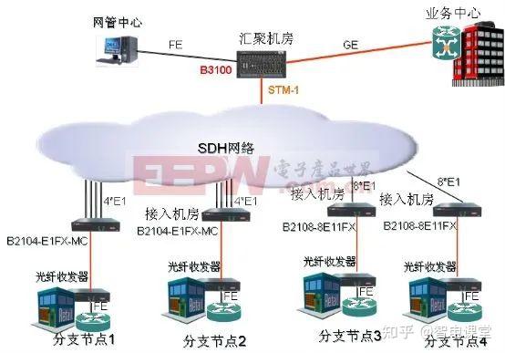 SDH蝠厚（速） - 知乎
