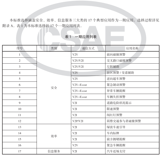 V2X测试系列——V2X应用场景仿真及开发流程 - 知乎