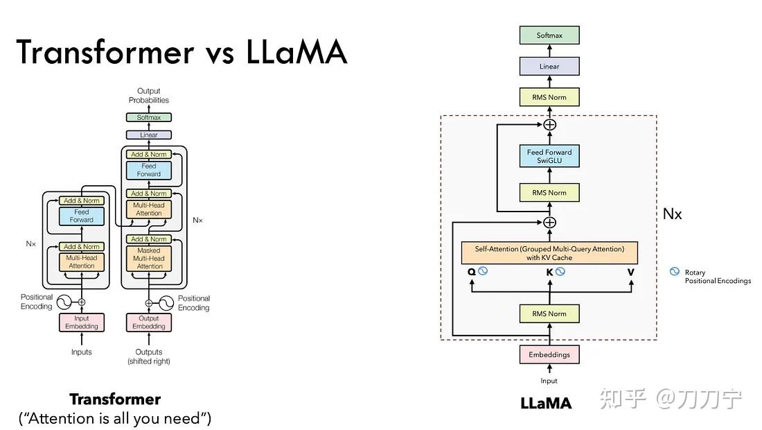 笔记：Llama.cpp 代码浅析（一）：并行机制与KVCache - 知乎