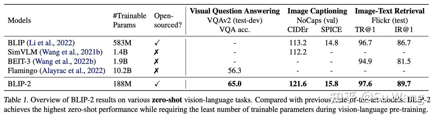 BLIP-2：用冻结的图像编码器和大型语言模型引导视觉-语言预训练 - 知乎