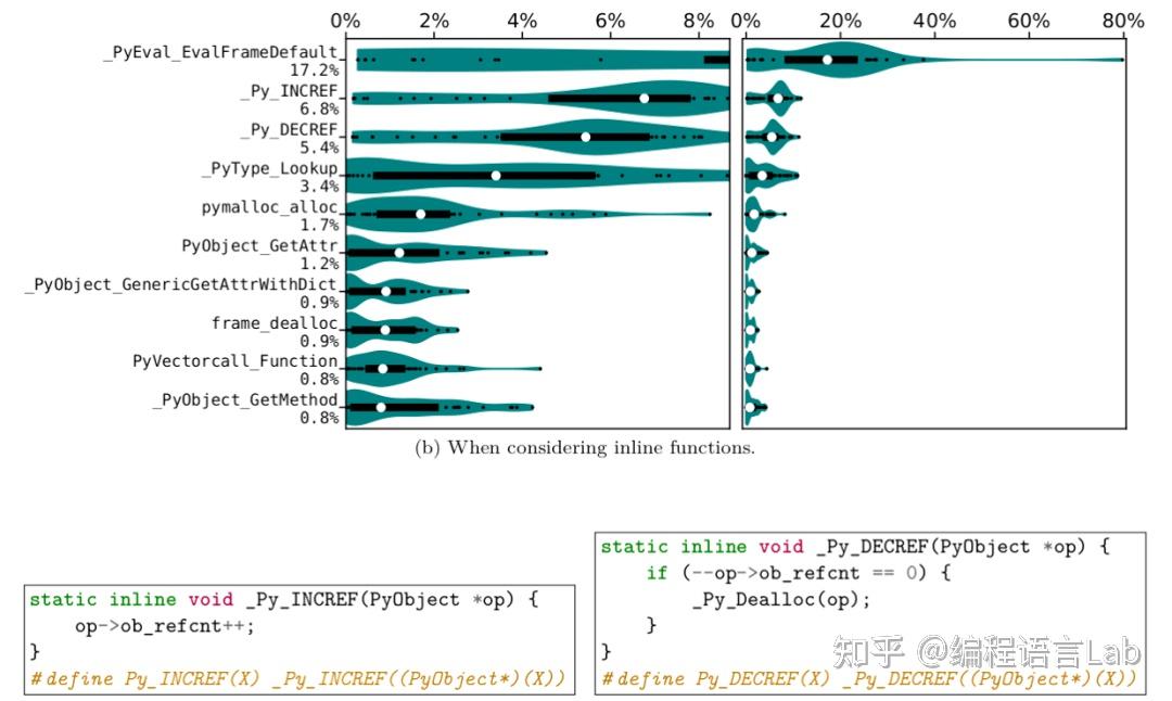 CPython解释器性能分析与优化 - 知乎