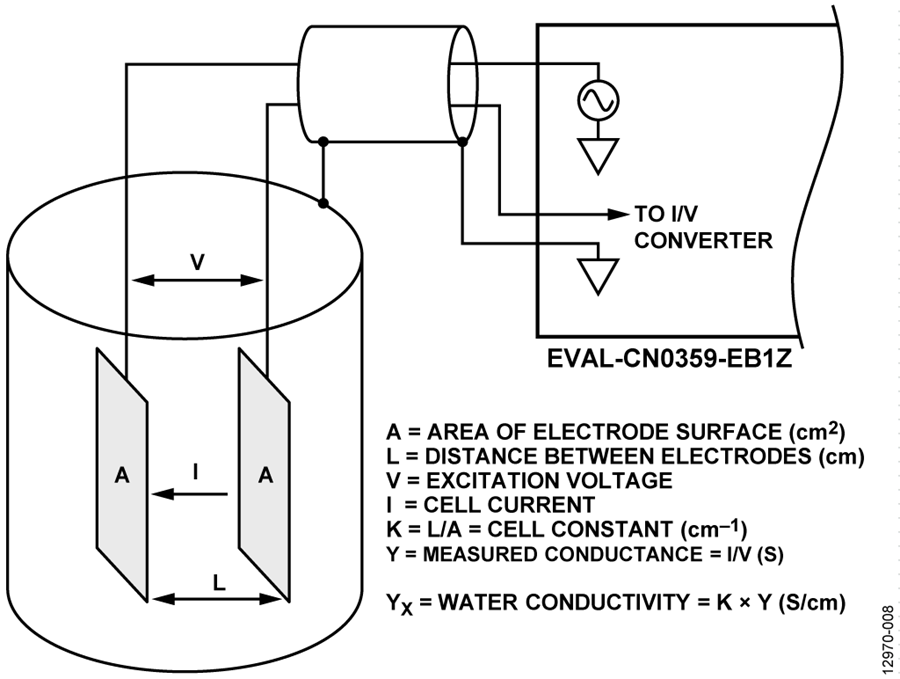全自动高性能电导率测量系统参考设计推荐，配套评估板可官网直售 - 知乎