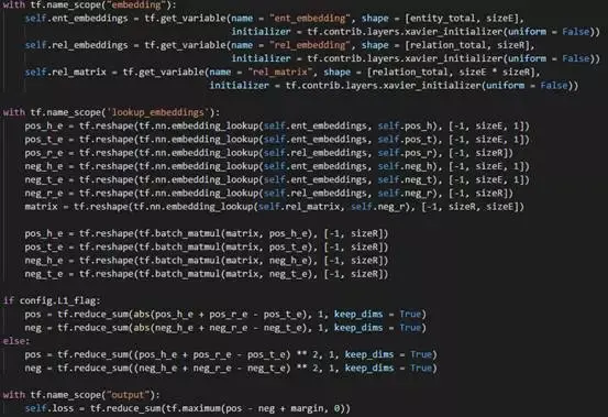 【读论文】Trans系列知识表示学习方法梳理 - 知乎