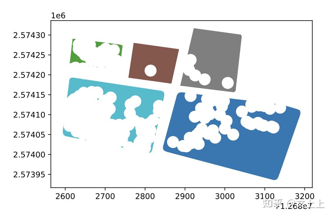 【学习笔记】Geopandas入门指南 - 知乎