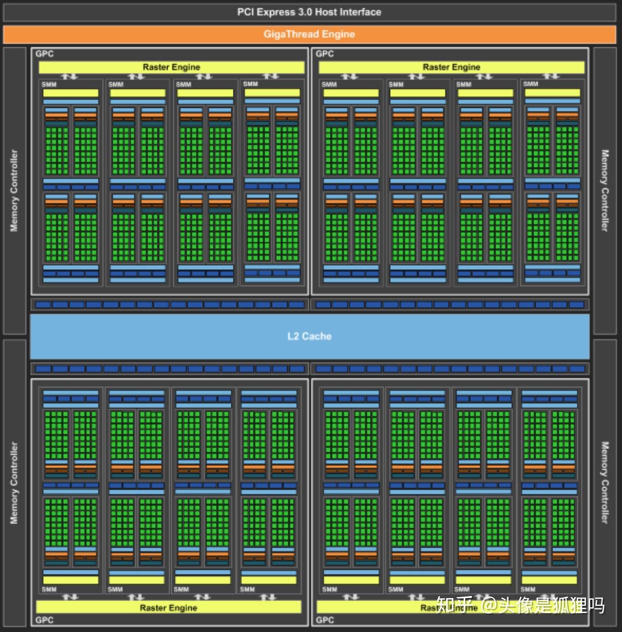 Volta/Turing GPU Architecture - III - 知乎