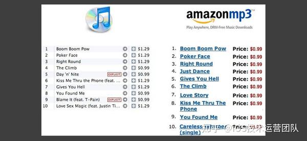 关于 App Store 苹果商店价格的那些事（历上最全版） - 知乎