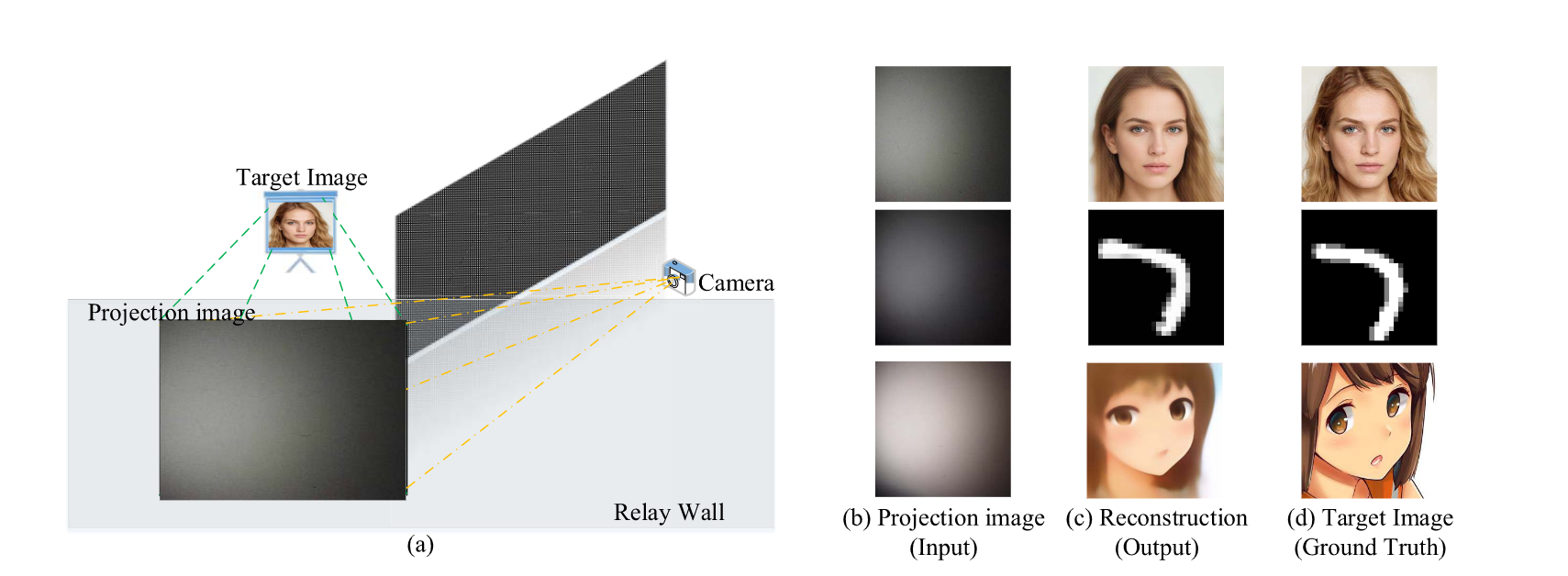 被动非视域成像(NLOS)_2022 数据集Passive_Non-Line-of-Sight_Imaging_Using_Optimal_Transport - 知乎