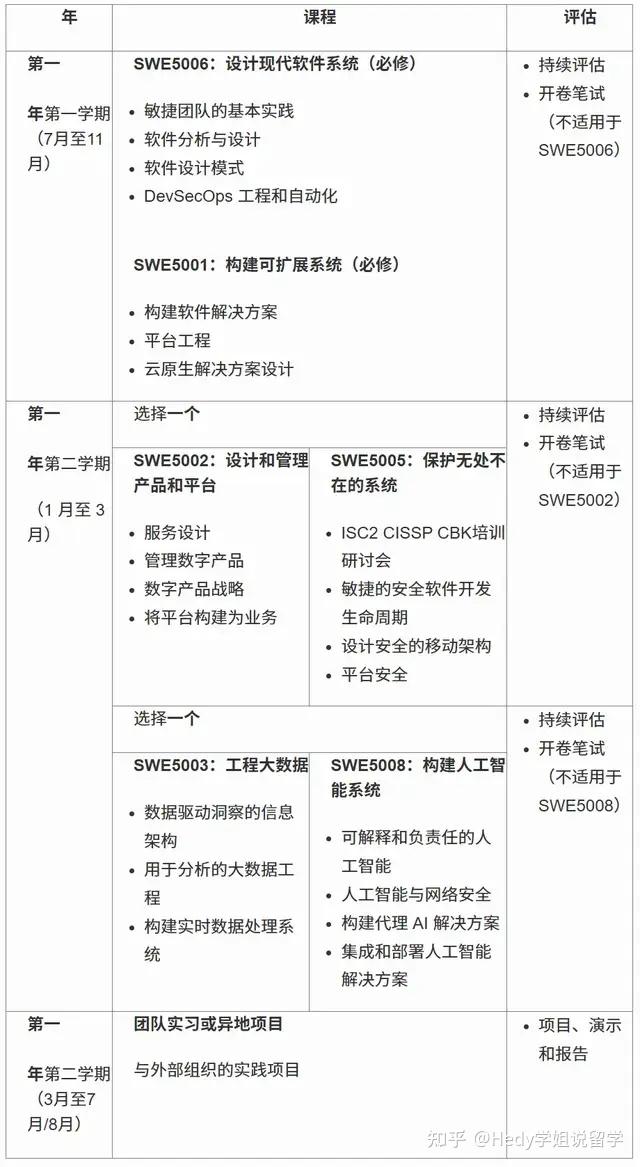 新国立系统科学院26fall硕士10月1日开放申请！专业详情一览！ - 知乎