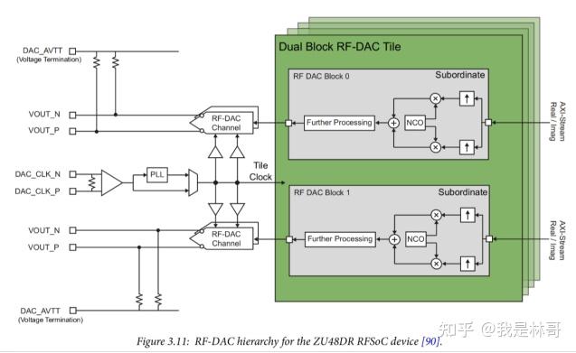 RFSOC入门概述 - 知乎