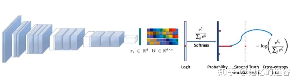 ArcFace论文解读 -- 对角边缘损失进一步探索 - 知乎