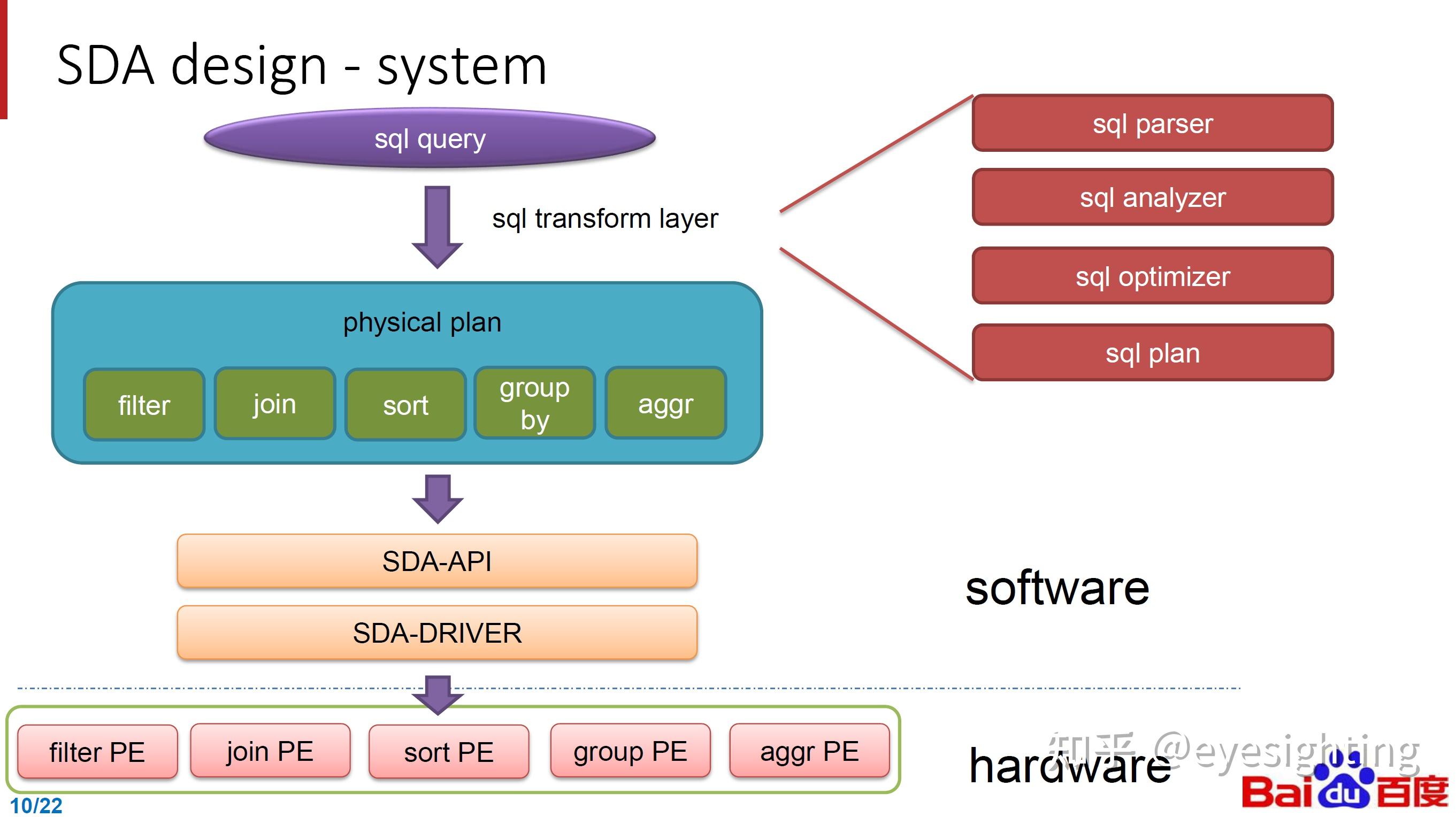 处理器与AI芯片-百度昆仑-XPU - 知乎