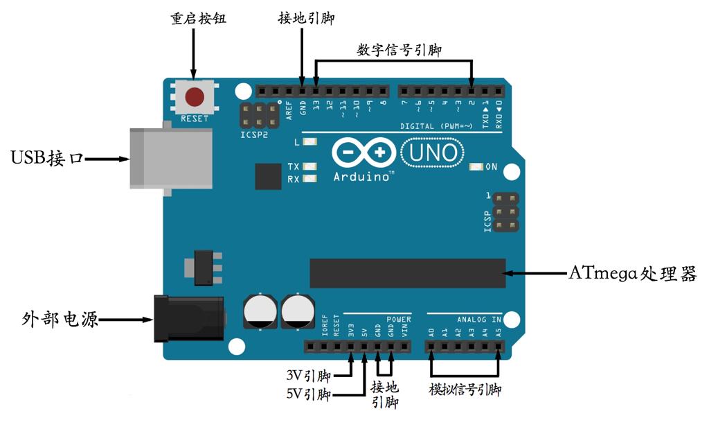 基于模型的设计在arduino小车超声波避障控制设计中的实践 知乎 