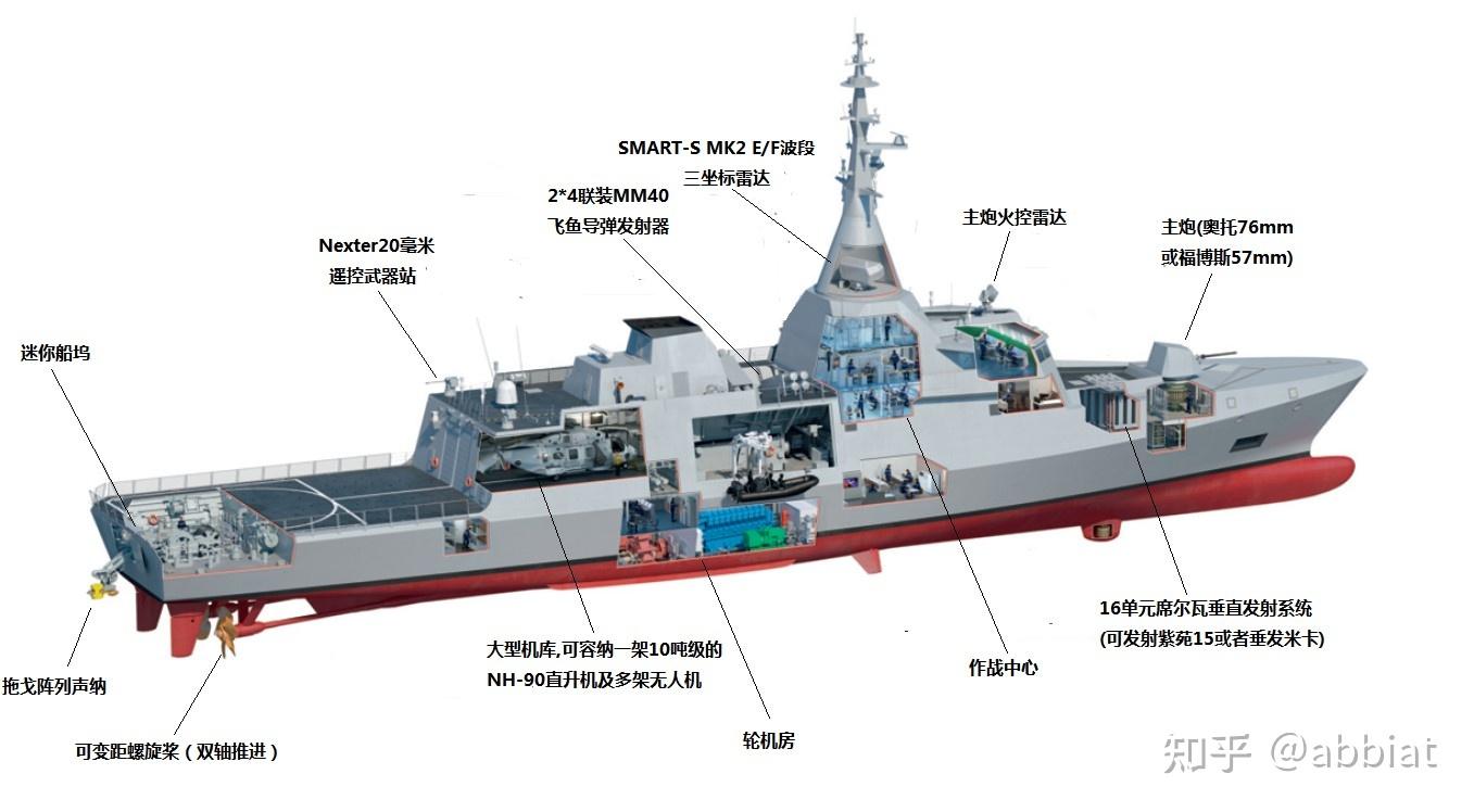 法国“追风”(Gowind)概念模块化轻型护卫舰家族 - 知乎