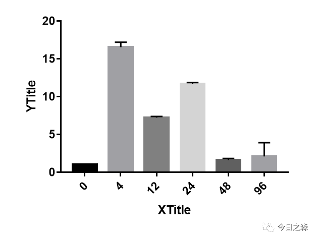 技巧（5）——qPCR数据处理方法（ Ct法原理） - 知乎