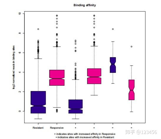 [Bioconductor] ChIP-seq 差异结合分析 ：DiffBind - 知乎