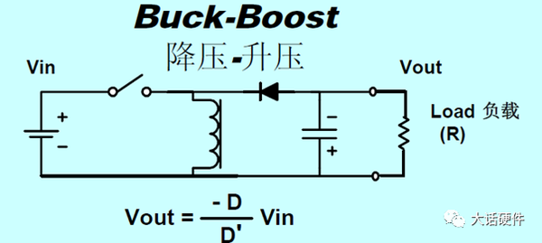 开关电源环路稳定性分析(01)-Buck变换器 - 知乎
