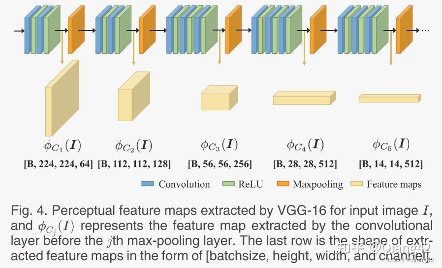 图像融合论文阅读：U2Fusion: A Unified Unsupervised Image Fusion Network - 知乎
